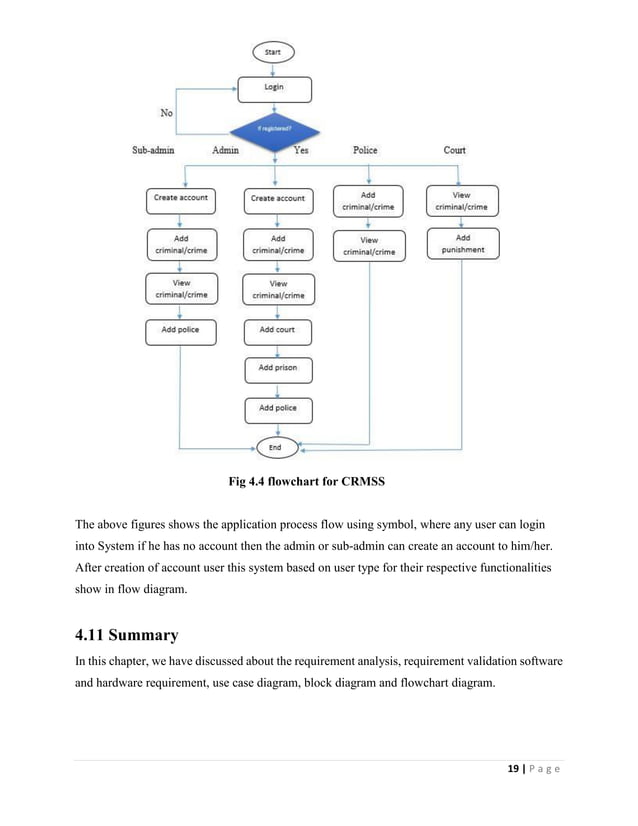 Criminal Record Management System in the Perspective of Somalia | PDF ...