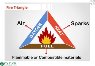 Project Fire Watch Safety Training - PREPARED BY JAY.pptx