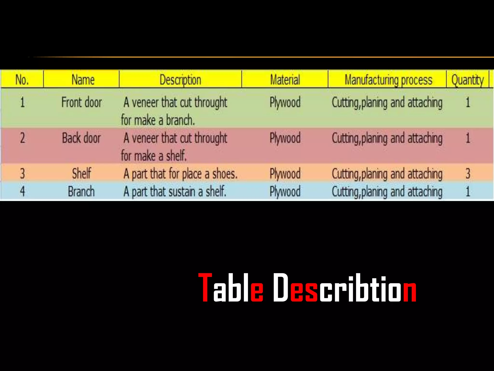 Project first prototype | PPTX | Technology & Computing