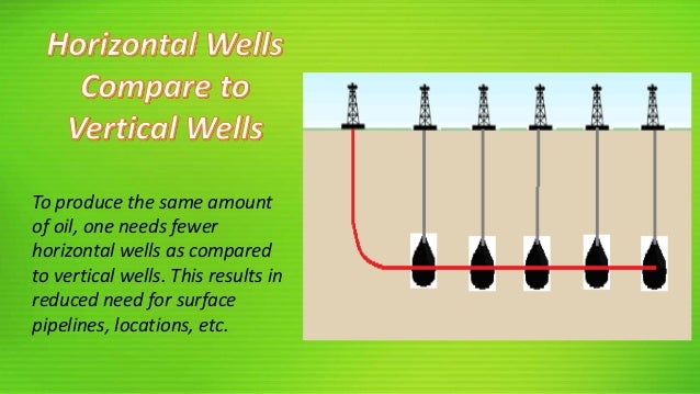 Production Optimization: Horizontal Well Analysis Performance