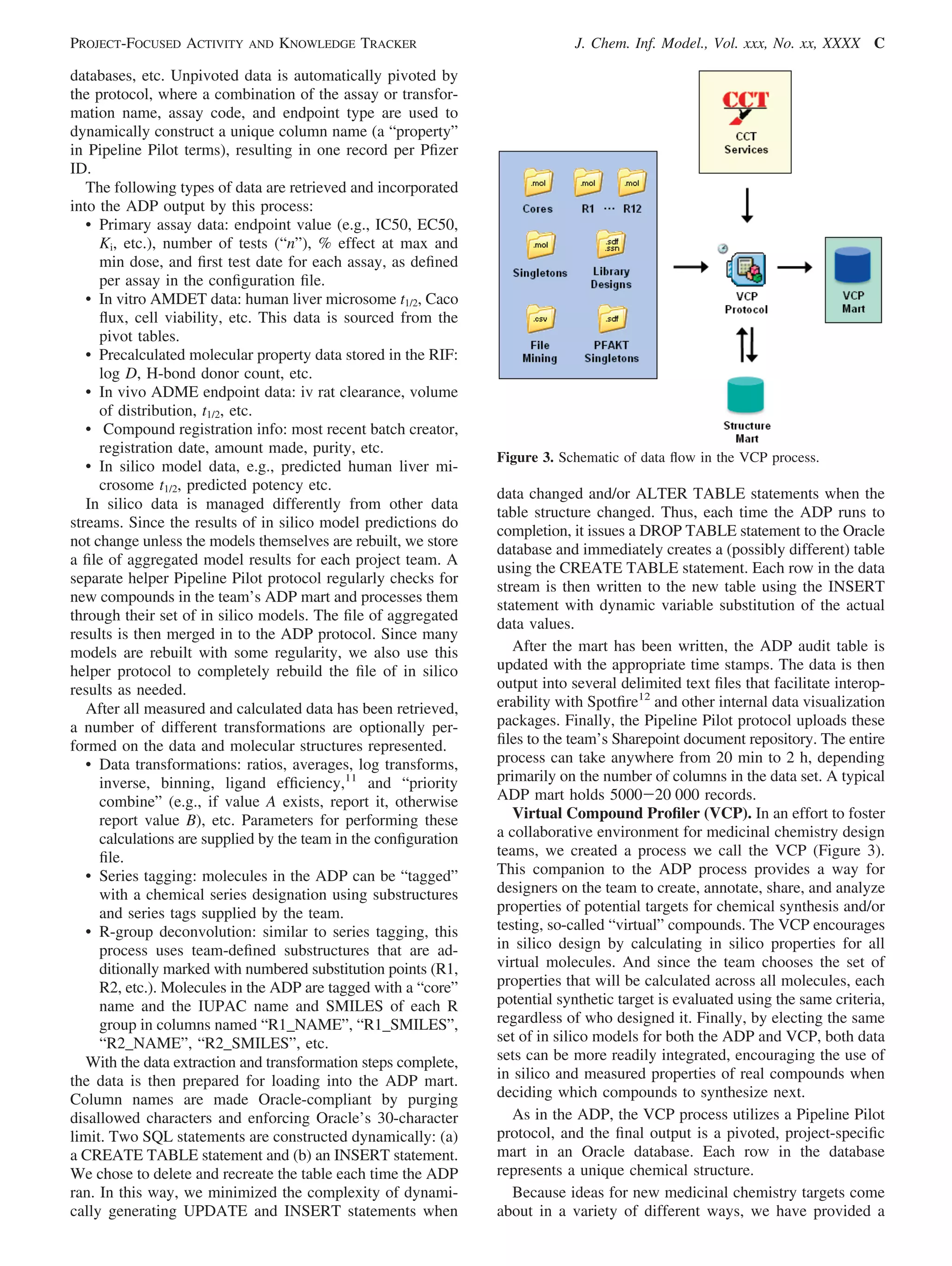 Project Focused Activity And Knowledge Tracker A Unified Data Analysis Collaboration And ...
