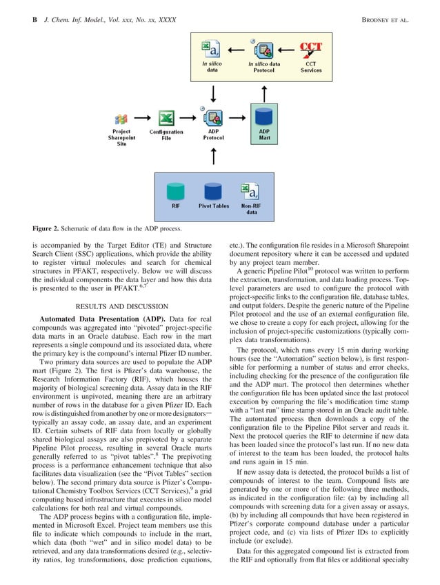 Project Focused Activity And Knowledge Tracker A Unified Data Analysis ...