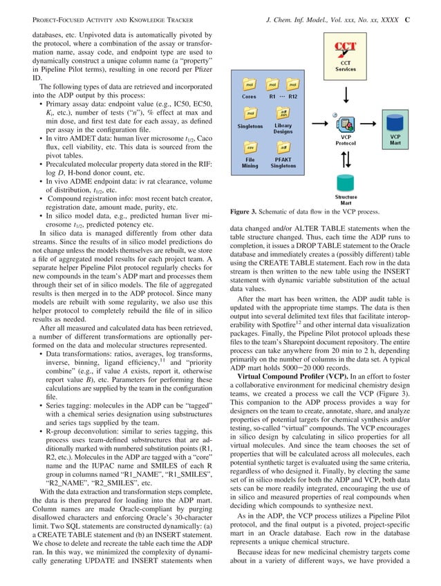 Project Focused Activity And Knowledge Tracker A Unified Data Analysis ...