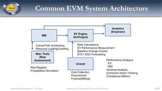 Project Forecasting from the Perspective of an EVMA and EIA-748 | PPTX