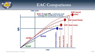 Project Forecasting from the Perspective of an EVMA and EIA-748 | PPTX