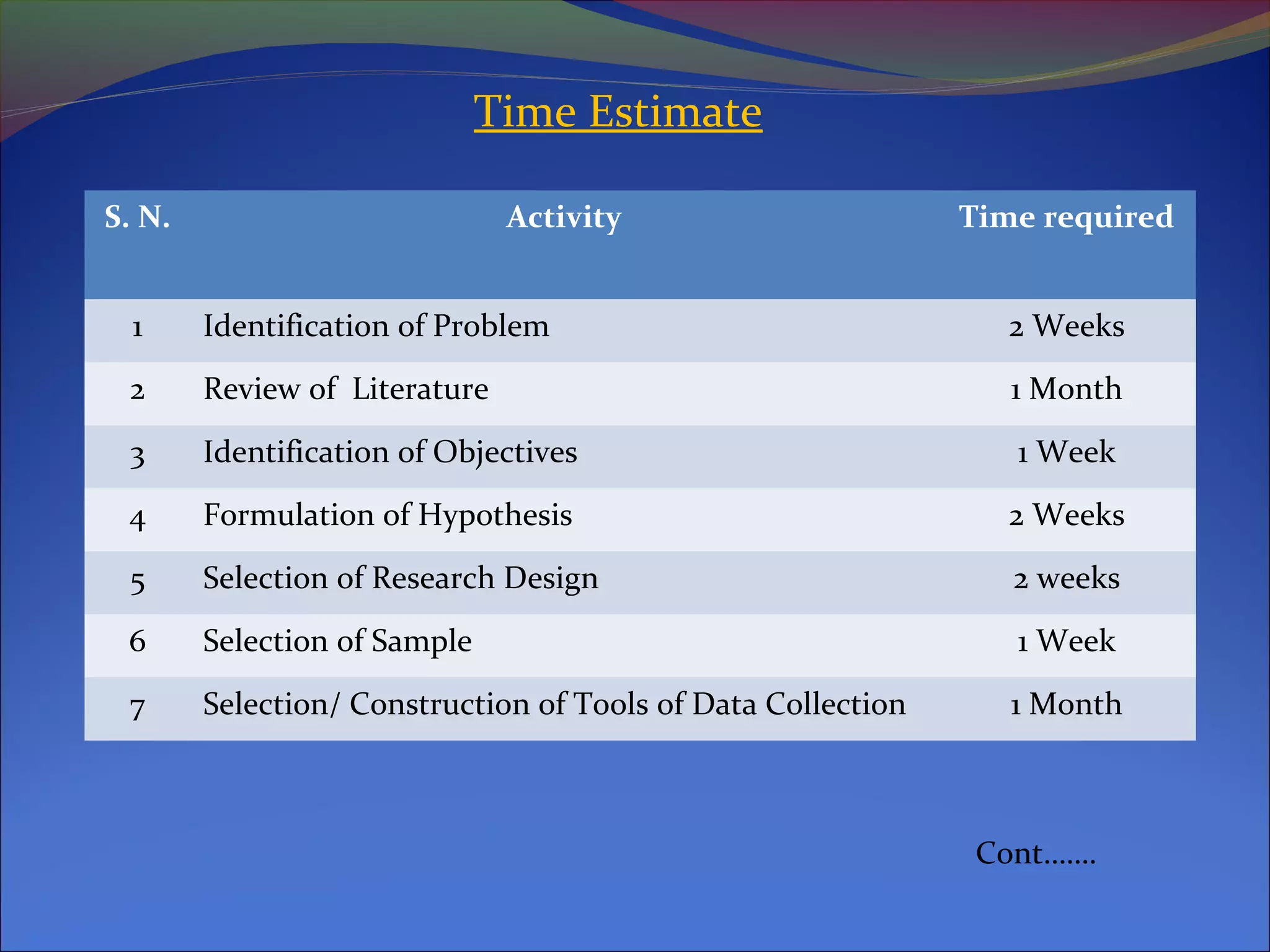 Project Formulation Step by Step | PPT