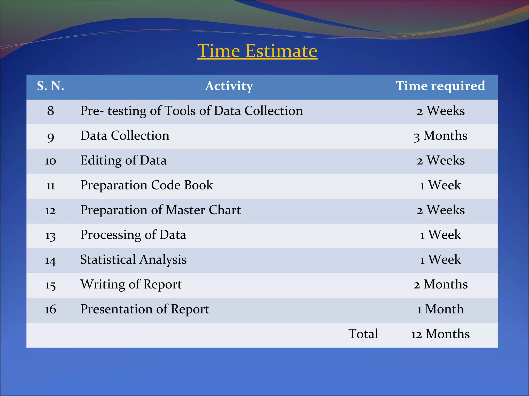 Project Formulation Step by Step | PPT