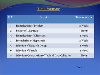 Project Formulation Step by Step | PPT