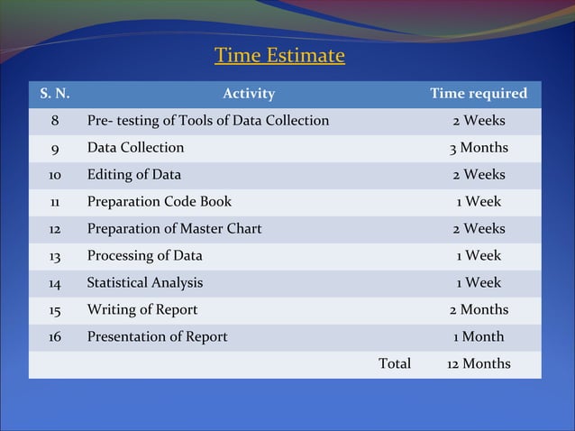Project Formulation Step by Step | PPT