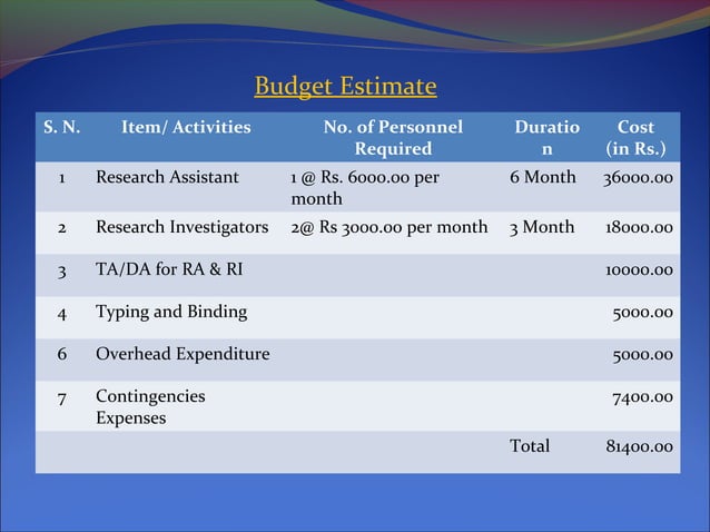 Project Formulation Step by Step | PPT