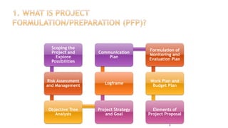 Project Management - Project formulation | PPT