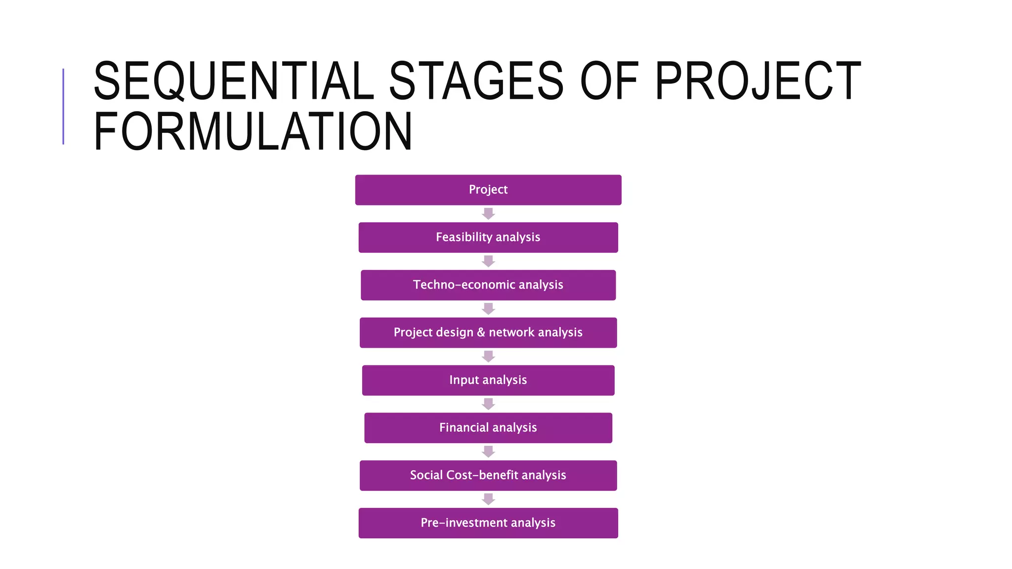 Project formulation and appraisal | PPTX