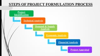 Project formulation for social welfare in social welfare administration ...