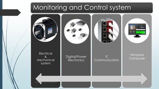 Real time monitoring & control of electric drive : A custom software ...