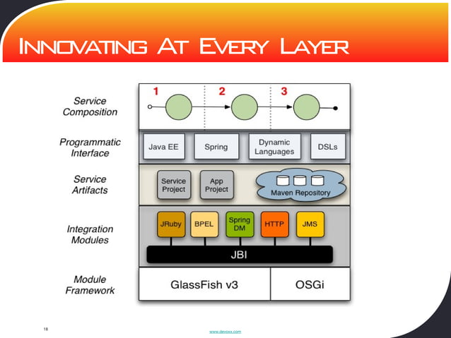 Project Fuji/OpenESB Aquarium Paris | PPT