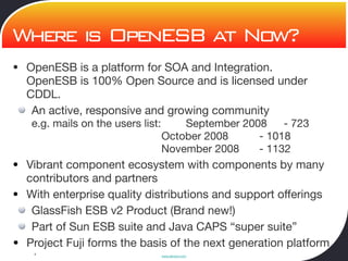 Project Fuji/OpenESB Aquarium Paris | PPT