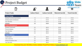 Project Gain PowerPoint Presentation Slides | PDF