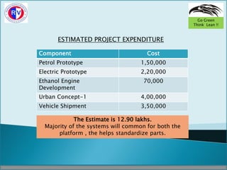 Project garuda | PPT