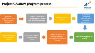Details of BFSI Project Gaurav Mobilisation | PPSX