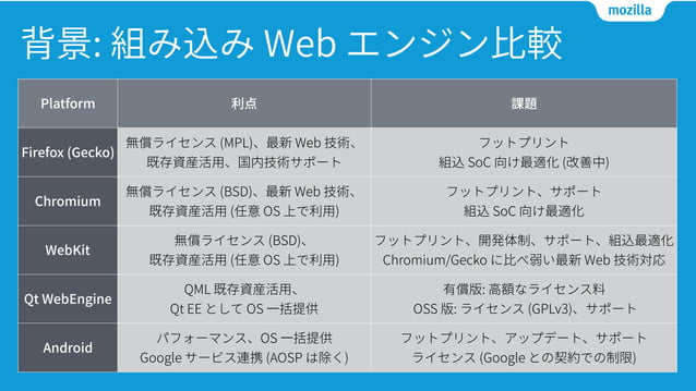 Project Gecko Embedded | PDF | Web Development | Internet Project Gecko Embedded | PDF | Web Development | Internet