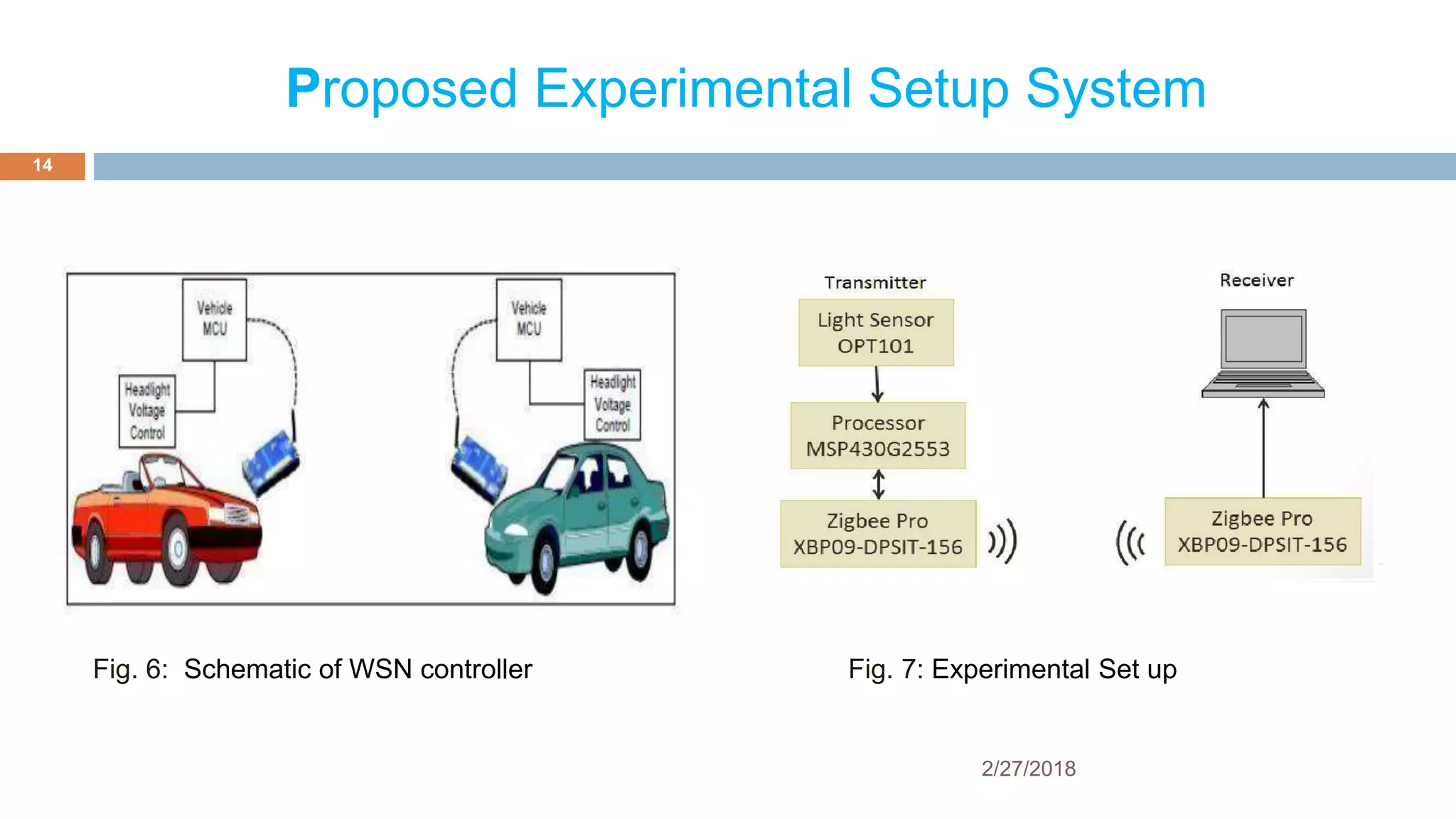 NIGHT TIME VEHICLE DETECTION FOR AUTOMATIC HEADLIGHT BEAM CONTROL | PPTX