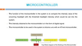 NIGHT TIME VEHICLE DETECTION FOR AUTOMATIC HEADLIGHT BEAM CONTROL | PPTX