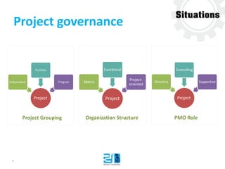 Project governanc | PDF