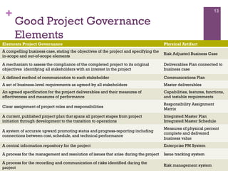 Project governance | PDF