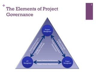 Project governance | PDF