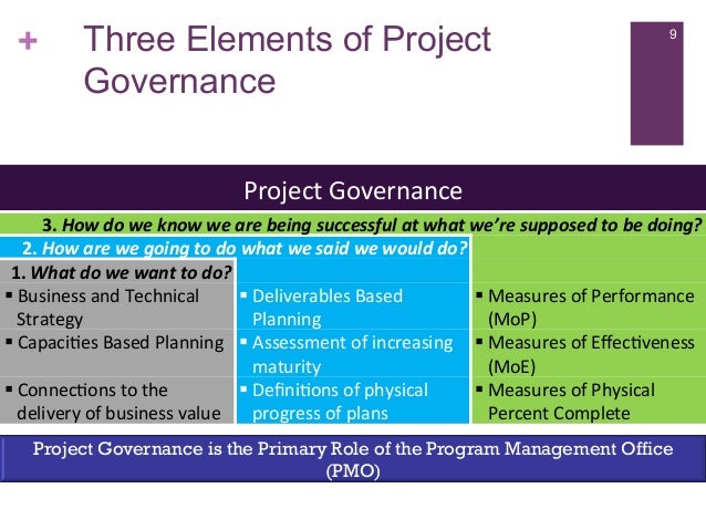 Project governance