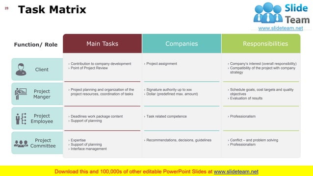 Project Governance Framework PowerPoint Presentation Slides | PDF ...