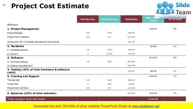 Project Governance Framework PowerPoint Presentation Slides