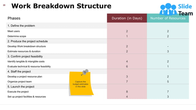 Project Governance Framework Powerpoint Presentation Slides | PDF