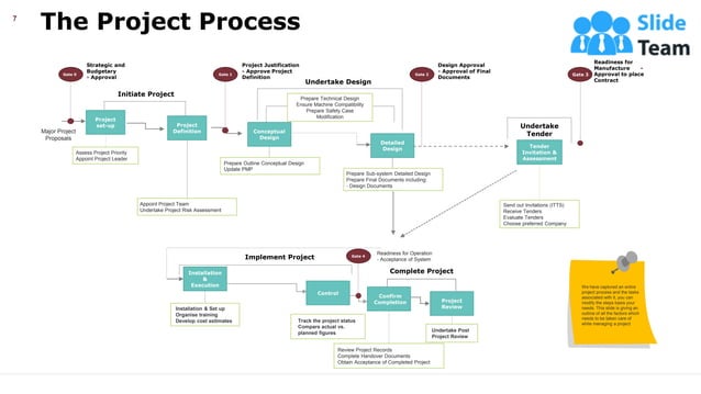 Project Governance Framework Powerpoint Presentation Slides | PDF