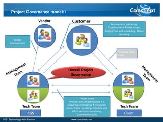 Project Governance Model | PPTX
