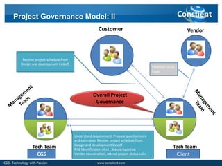 Project Governance Model | PPTX
