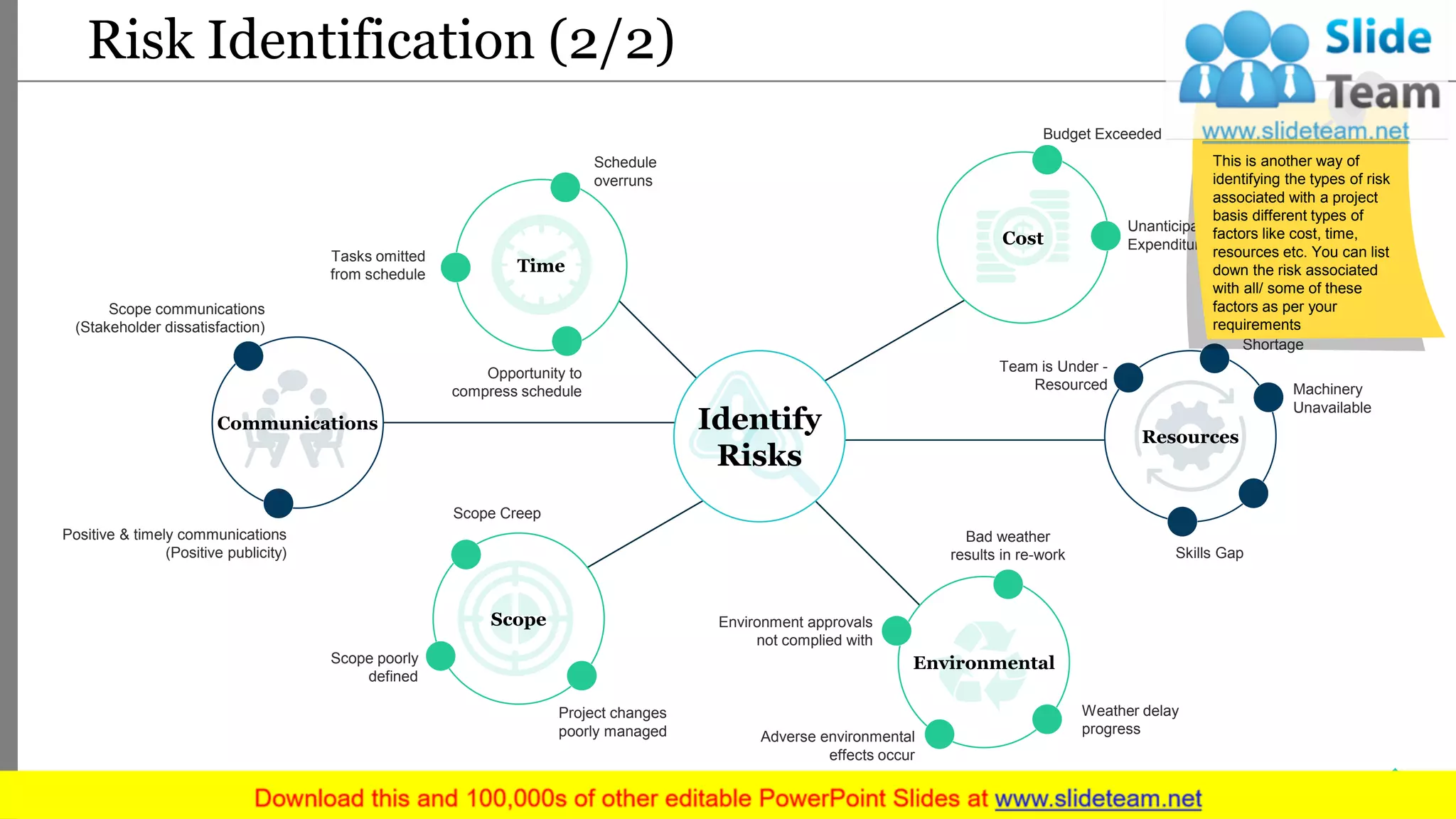 Project Governance Model PowerPoint Presentation Slides | PPT