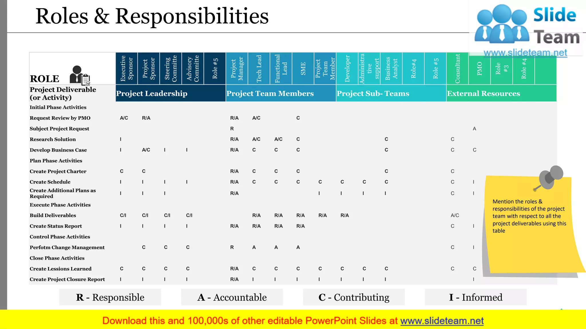 Project Governance Model PowerPoint Presentation Slides | PDF