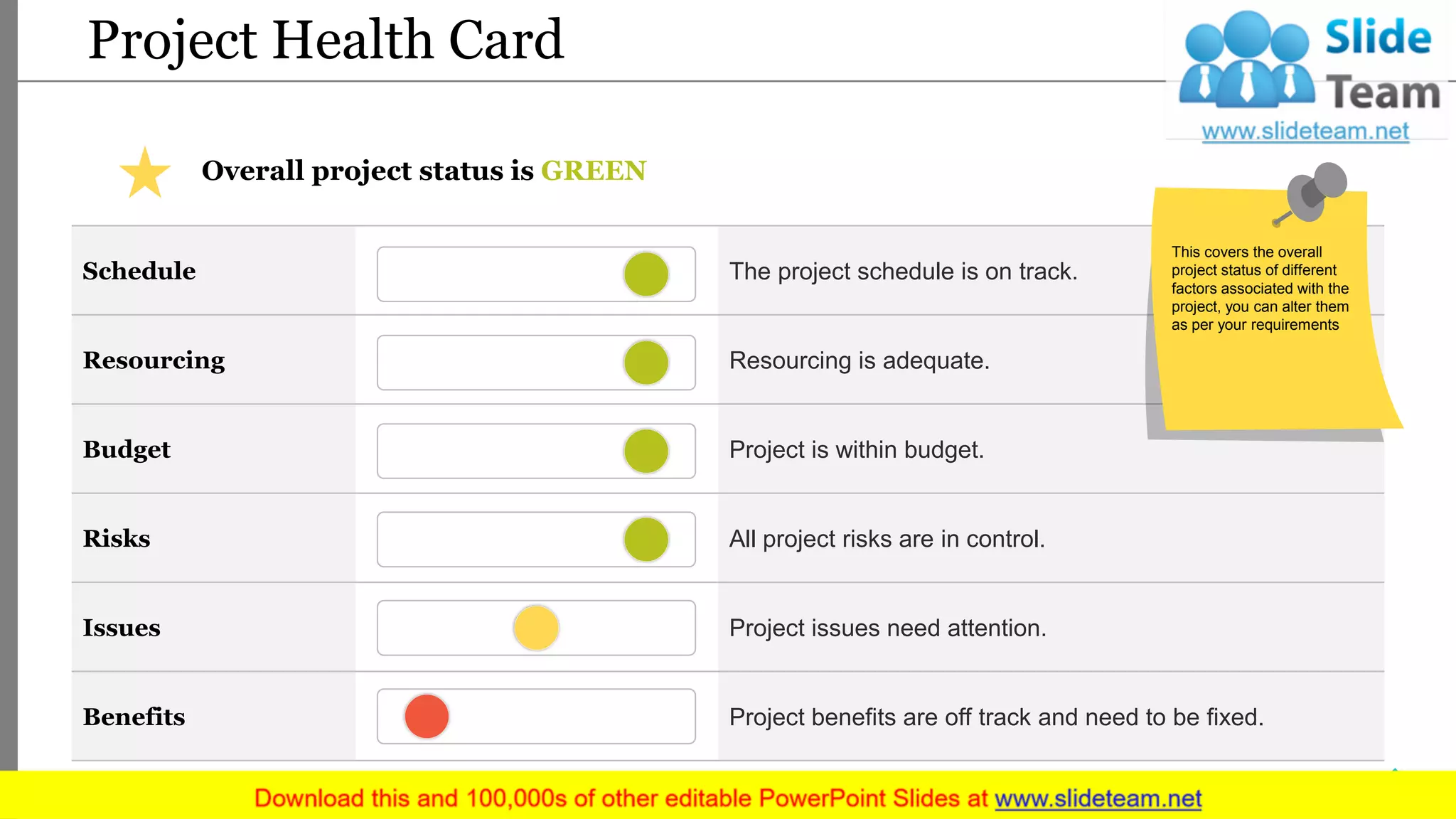 Project Governance Model PowerPoint Presentation Slides | PDF
