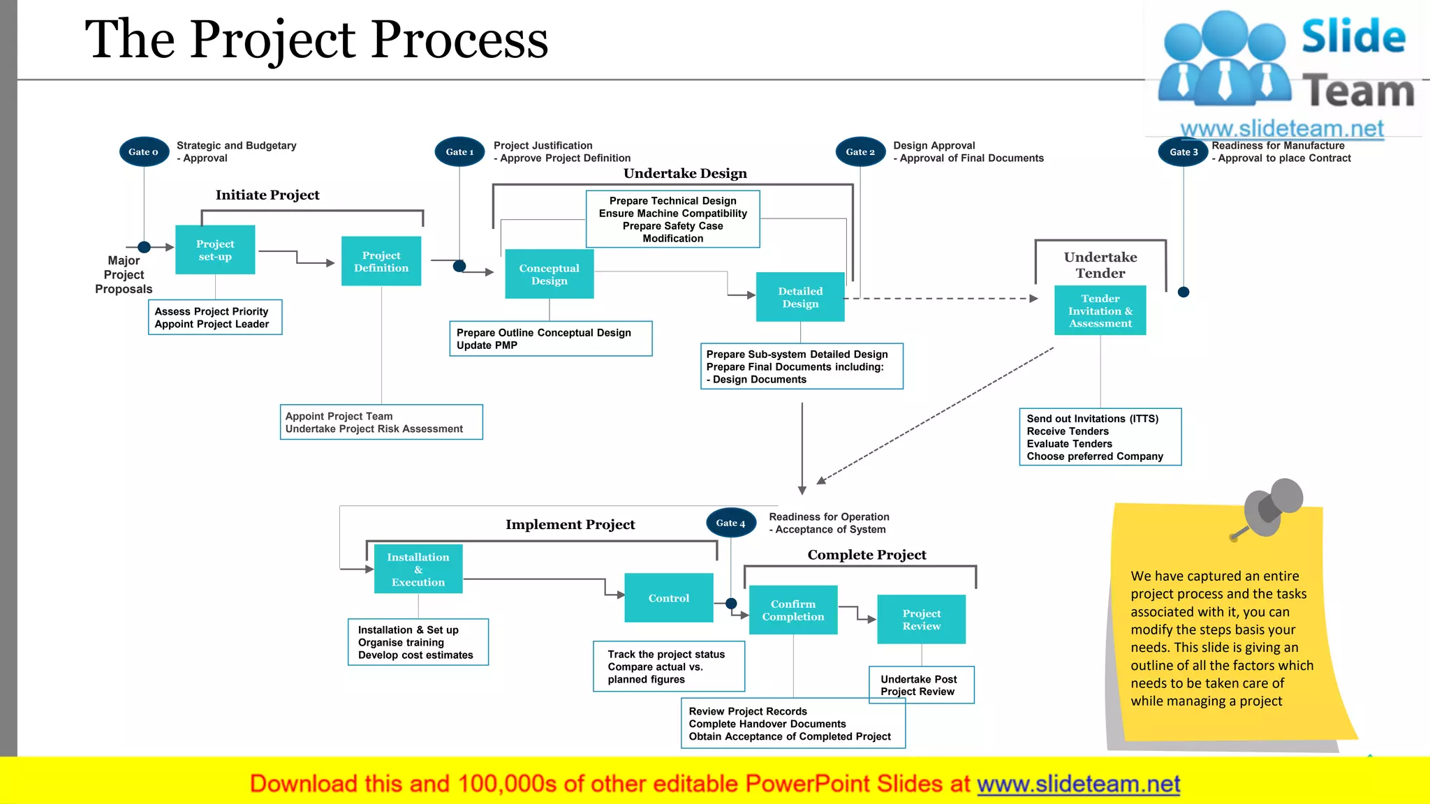 Project Governance Model PowerPoint Presentation Slides | PDF