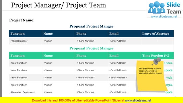 Project Governance Model PowerPoint Presentation Slides | PDF