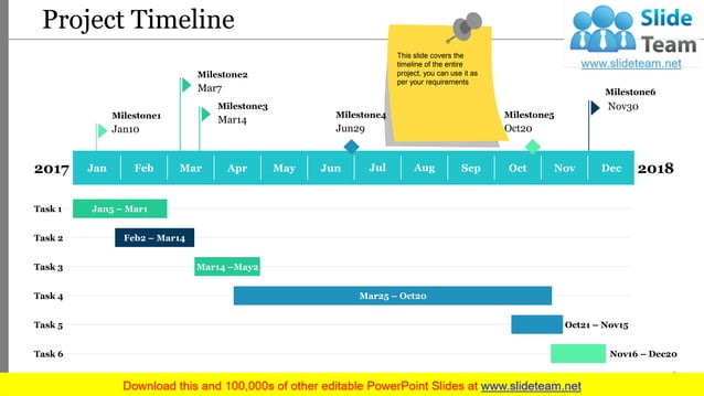 Project Governance Model PowerPoint Presentation Slides | PDF