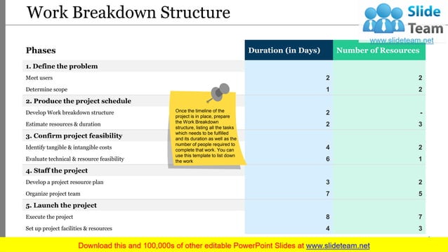 Project Governance Model PowerPoint Presentation Slides | PDF