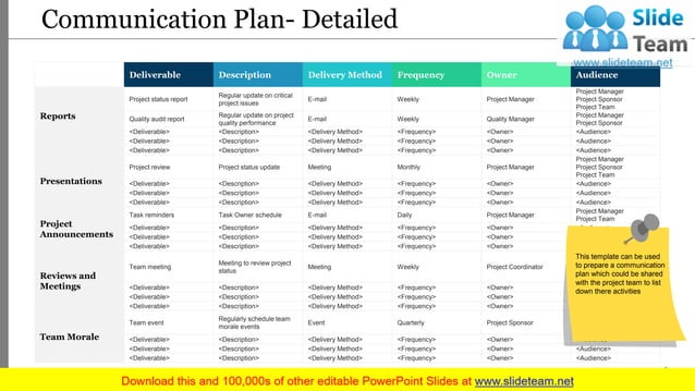 Project Governance Model PowerPoint Presentation Slides | PDF