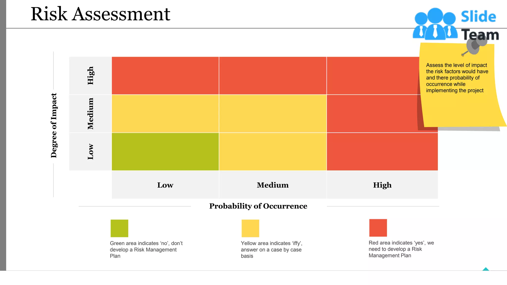 Project Governance Model Powerpoint Presentation Slides | PDF