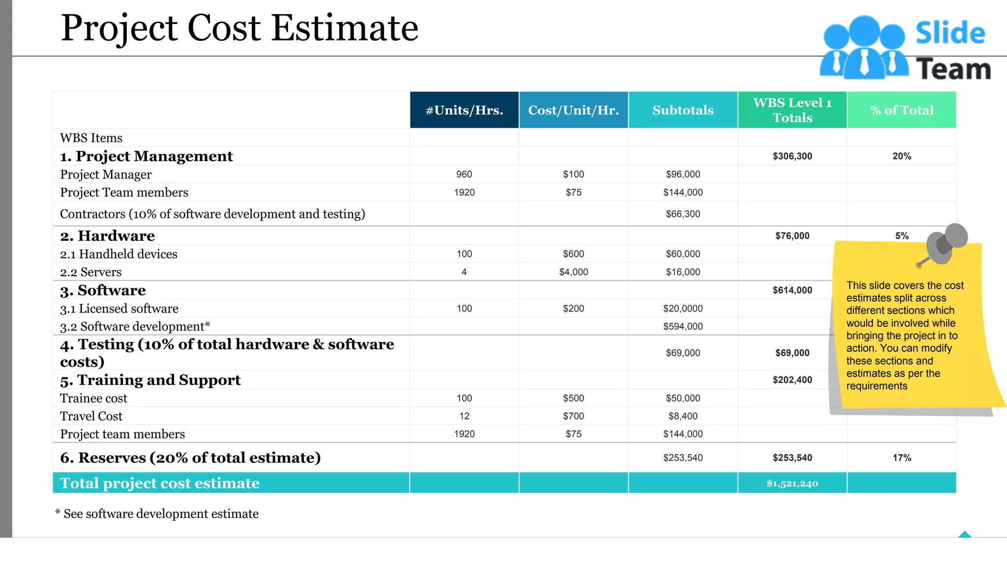 Project Governance Model Powerpoint Presentation Slides | PPT