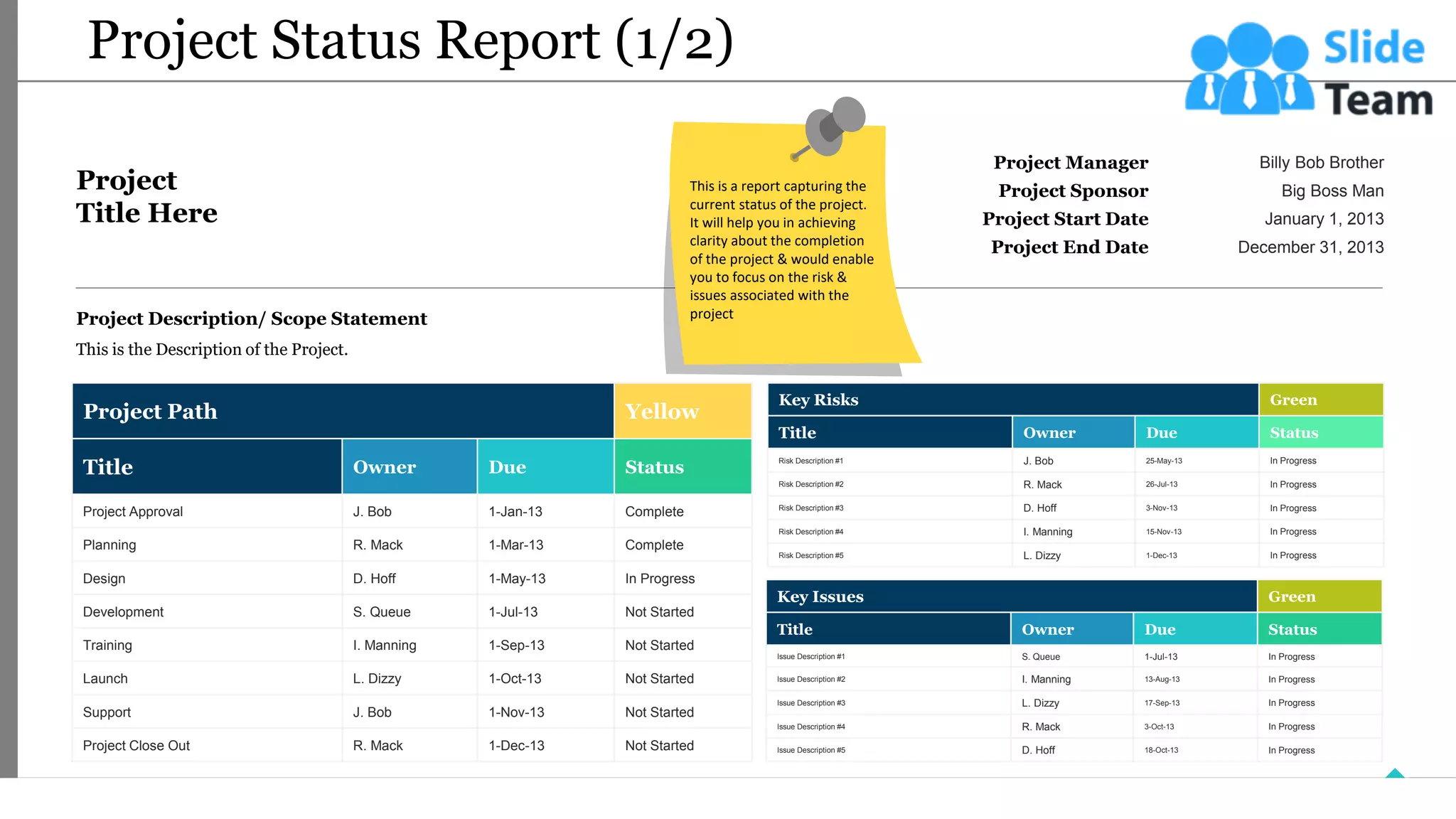 Project Governance Model Powerpoint Presentation Slides | PPT