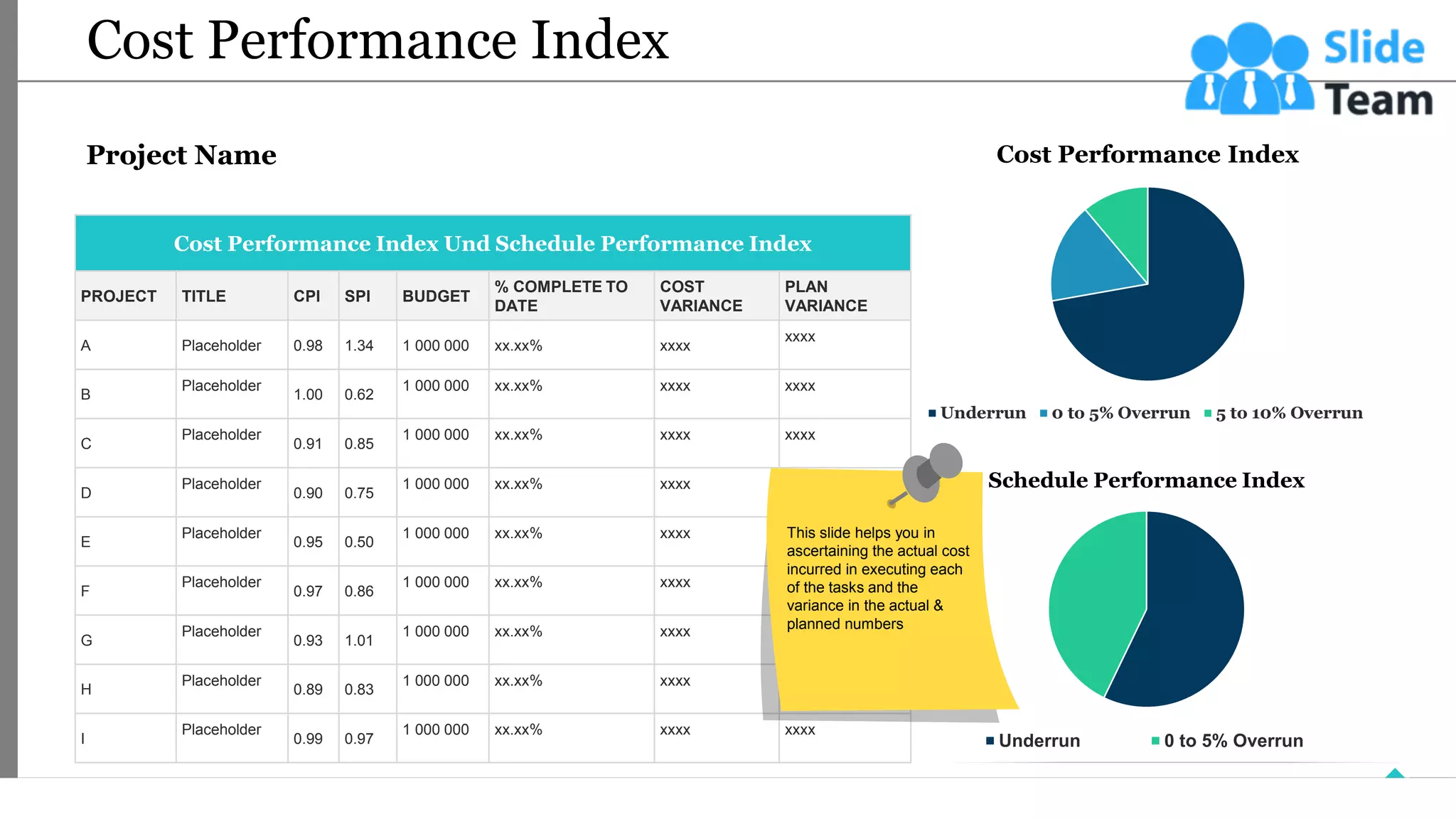Project Governance Model Powerpoint Presentation Slides | PPT