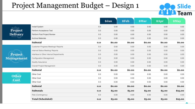 Project Governance Model Powerpoint Presentation Slides | PPT