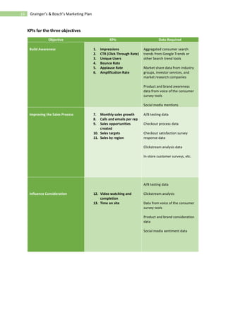 Project_ Grainger-Bosch_Digital Marketing Plan.pdf